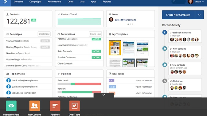 US software company ActiveCampaign to create 200 jobs in Dublin